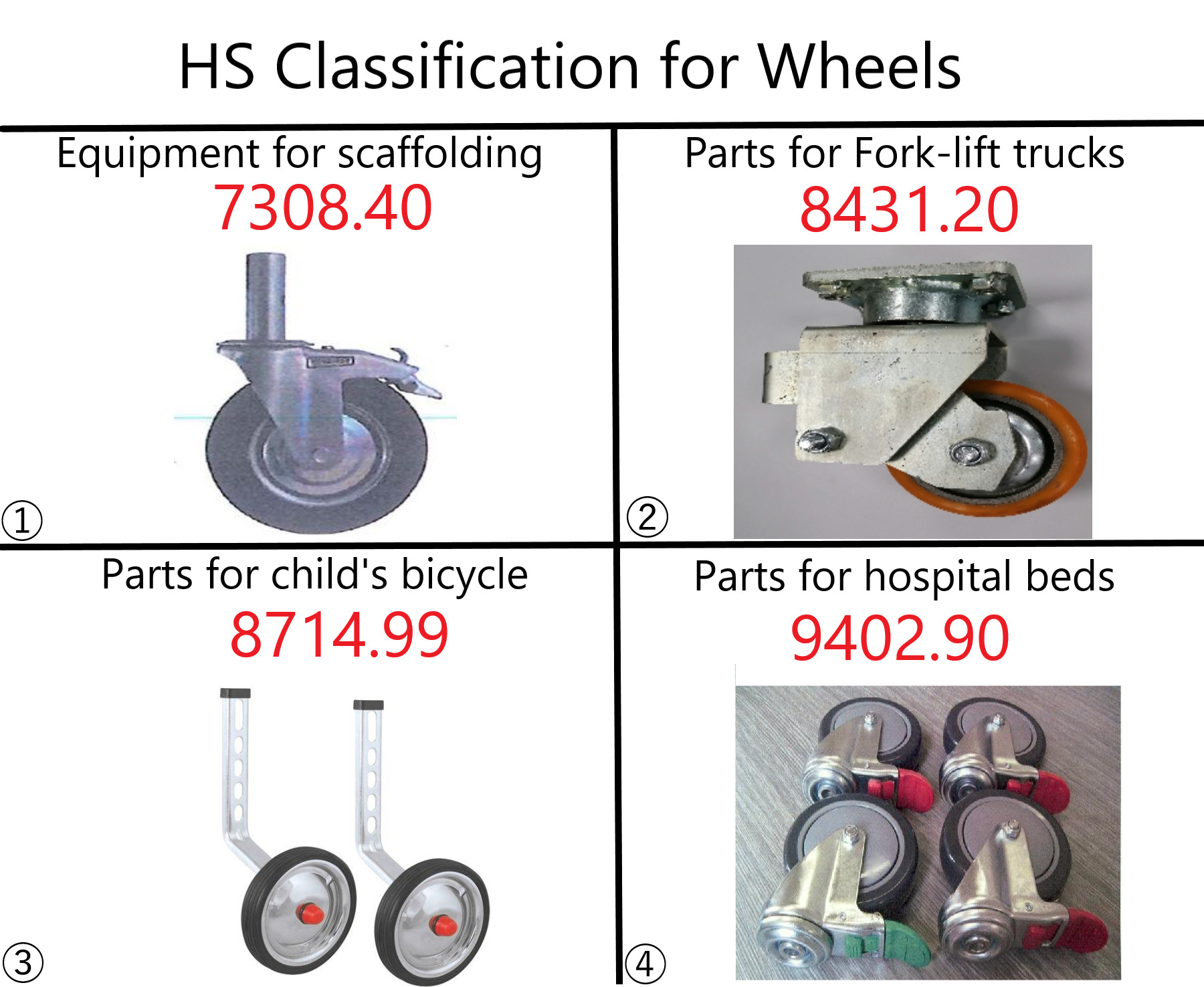 AI in HS Classification: Facing the Paradox
