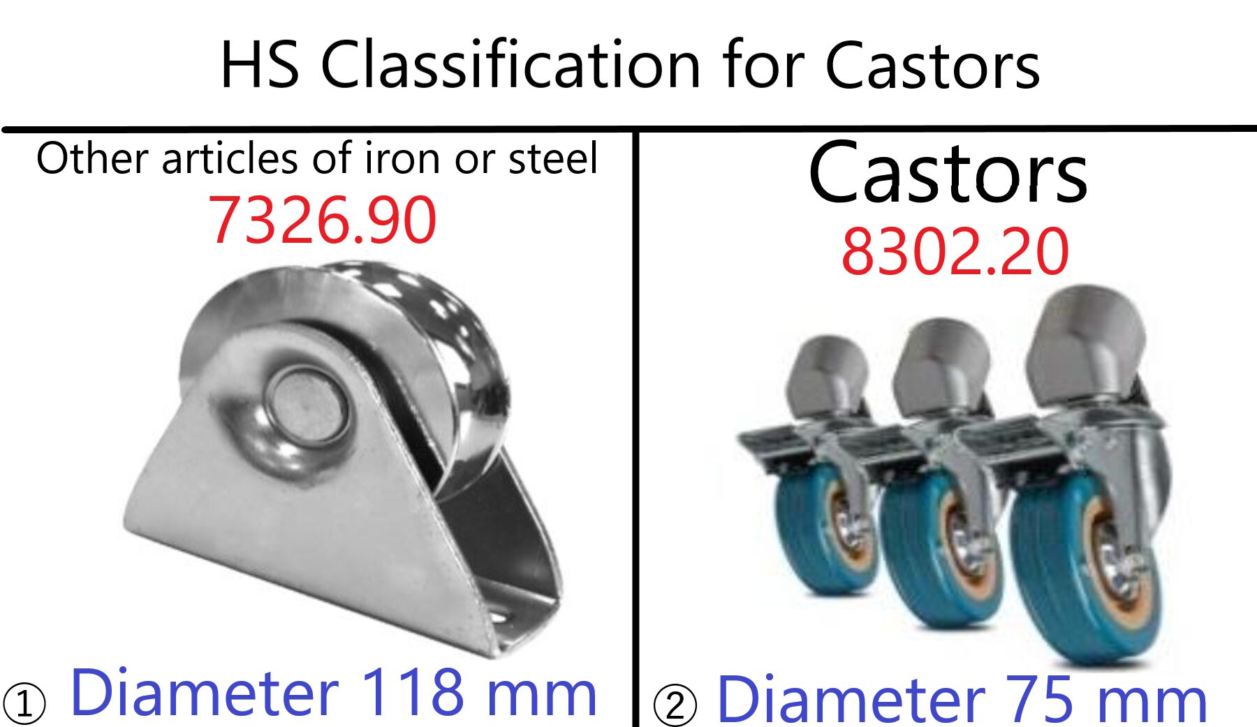 HS Classification Paradox - TariffEngineering.com