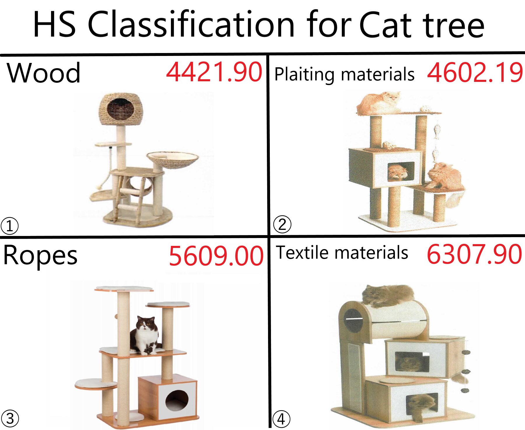 HS Classification Paradox - TariffEngineering.com